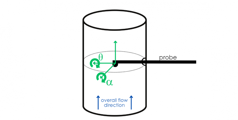 What is a 3D Probe? - Airflow Sciences Equipment