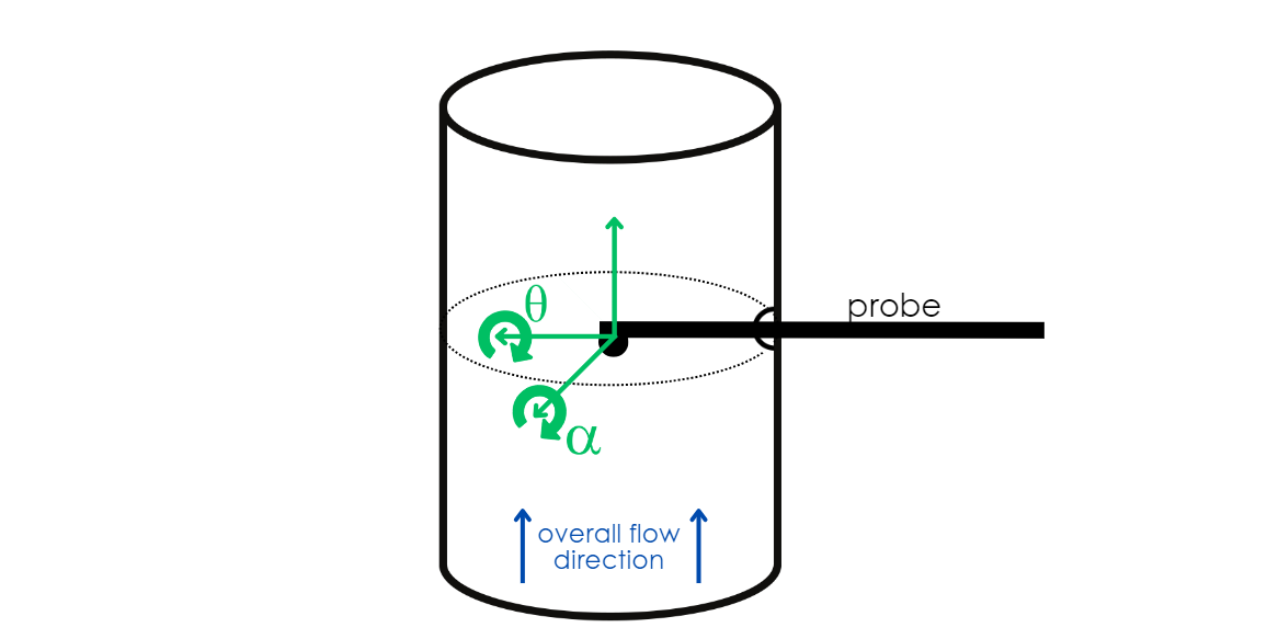 What is a 3D Probe? - Airflow Sciences Equipment