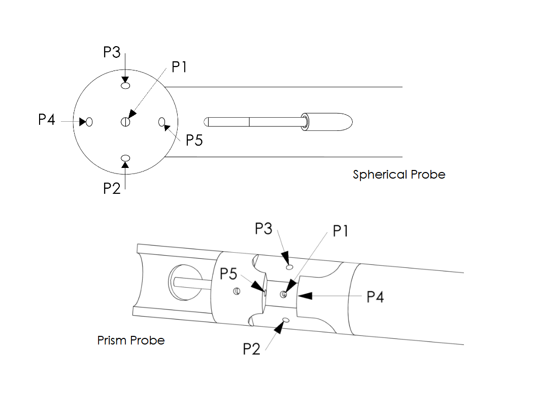 What is a 3D Probe? - Airflow Sciences Equipment