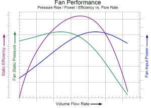Generating Fan Performance Curves with an AMCA/ASHRAE Flow Tunnel - Airflow Sciences Equipment