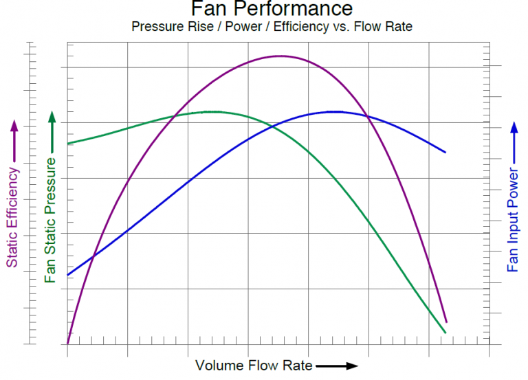 Generating Fan Performance Curves with an AMCA/ASHRAE Flow Tunnel ...