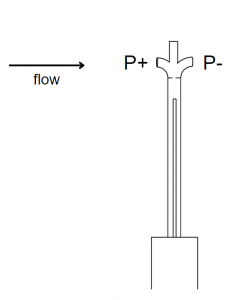 What is an S-type Pitot Probe? - Airflow Sciences Equipment